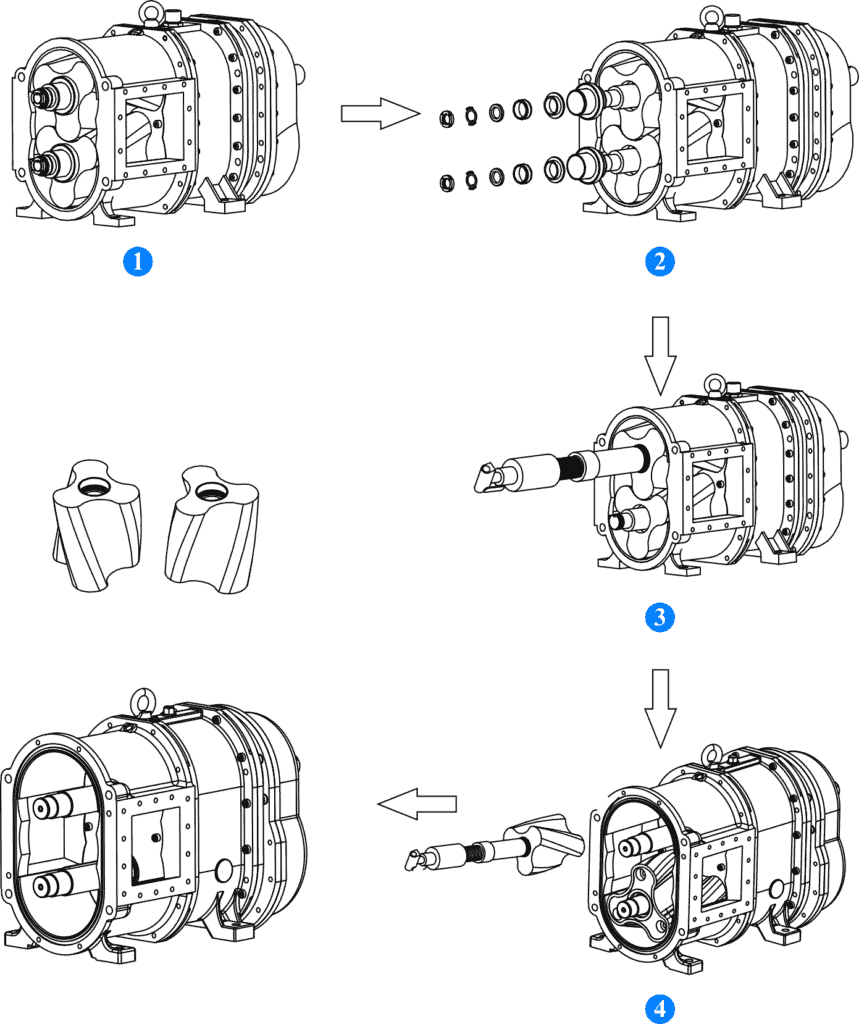 The Ultimate Guide to Rotary Lobe Pumps - Yaness